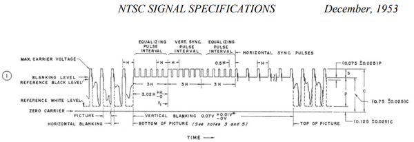 Video Signal IRE Units - 知乎