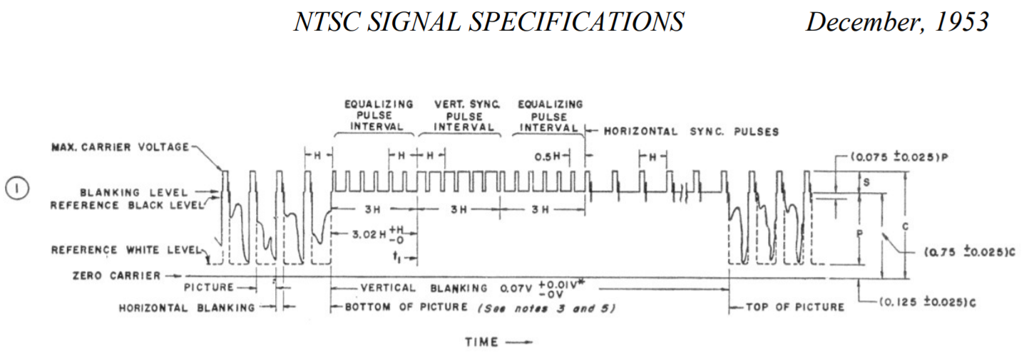 Video Signal IRE Units - 知乎