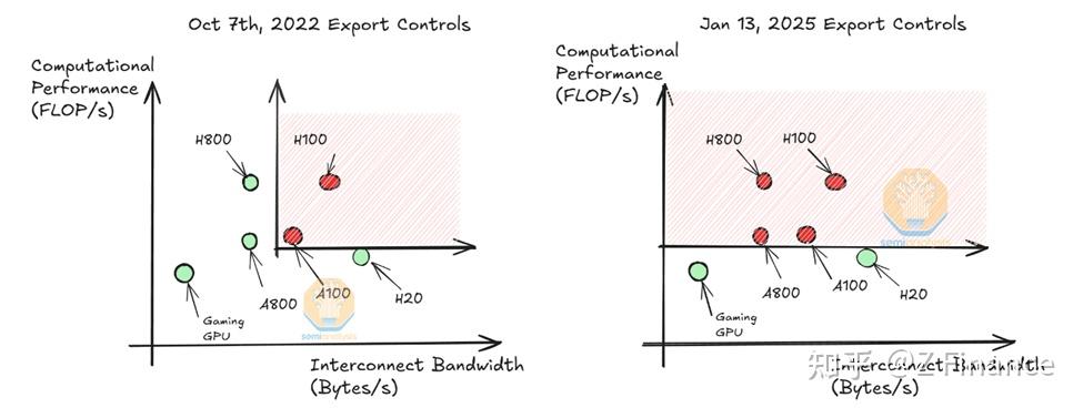 深度｜SemiAnalysis万字长文：DeepSeek是当今最好的开源实验室，但GPU和训练成本可能被低估了 - 知乎