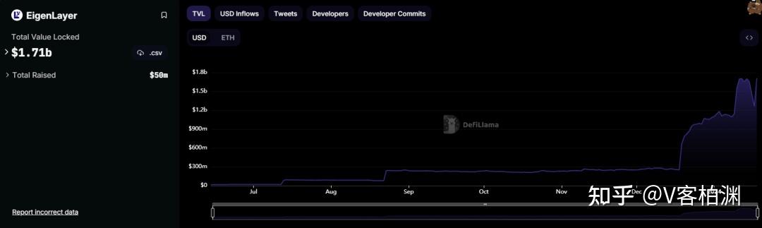 再质押叙事赛道火热，详解Pendle+EtherFi收益套娃和杠杆挖积分玩法机制 - 知乎