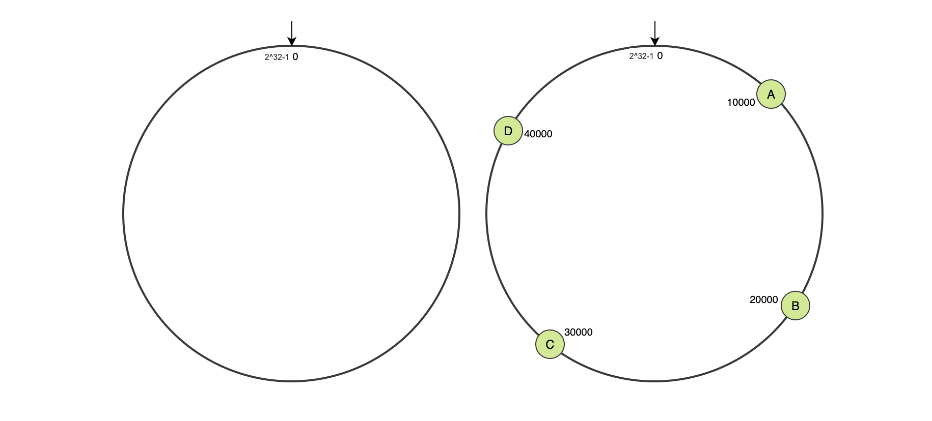 一致性hash - 知乎