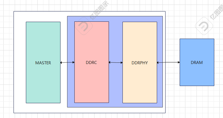 搞DDR，你是可以看看我的这篇笔记 - 知乎