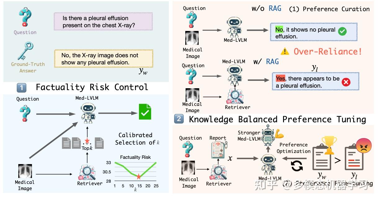 EMNLP 2024 多模态学习最新论文合集出炉！快速关注热点研究！ - 知乎