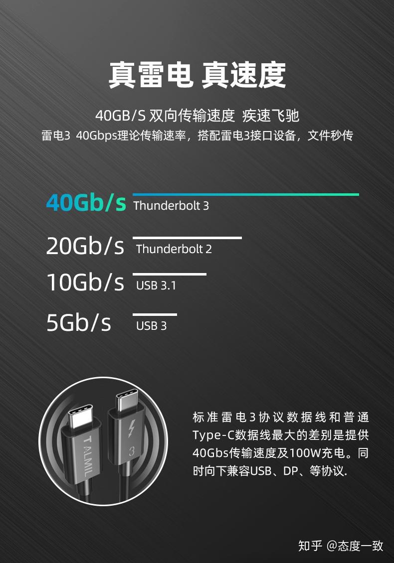 TALMIL最新JHL6540 雷电3 SSD固态硬盘盒 - 知乎