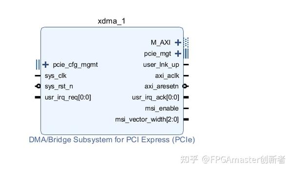 手把手教你学会 Xilinx PCIE/XDMA 读写DDR系列（二） ——XDMA详细配置步骤 - 知乎