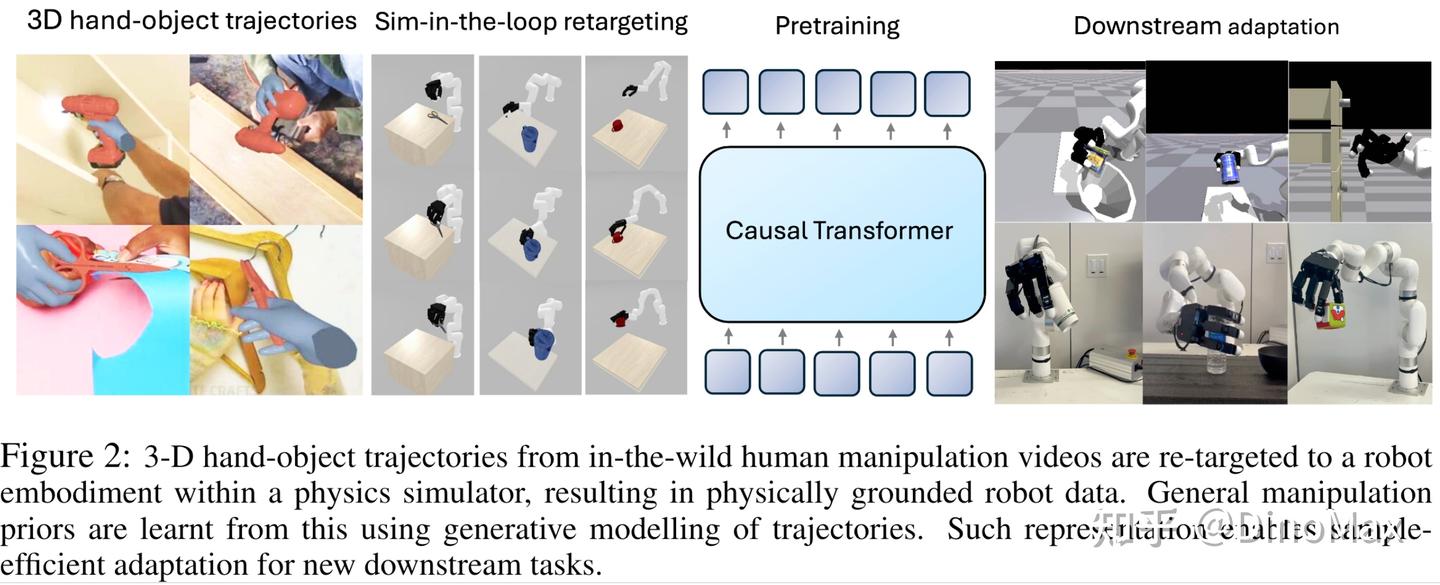 HOP--Hand-Object Interaction Pretraining from Videos - 知乎