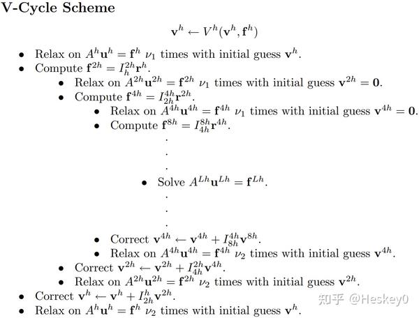 流体仿真-MGPCG求解的FLIP算法实战 - 知乎