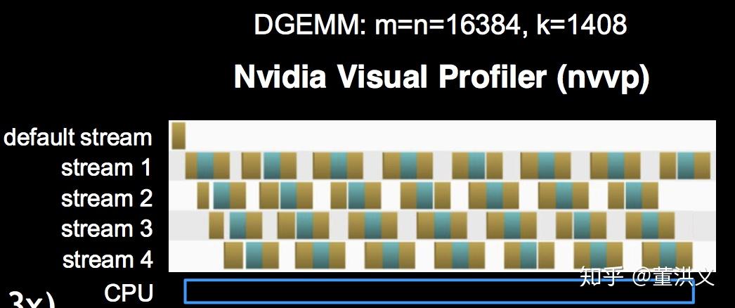 详解CUDA的Context、Stream、Warp、SM、SP、Kernel、Block、Grid - 知乎