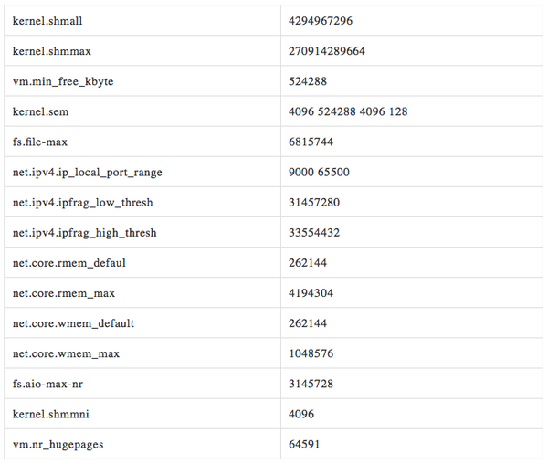 Oracle中的sysctl.conf内核参数 - 知乎
