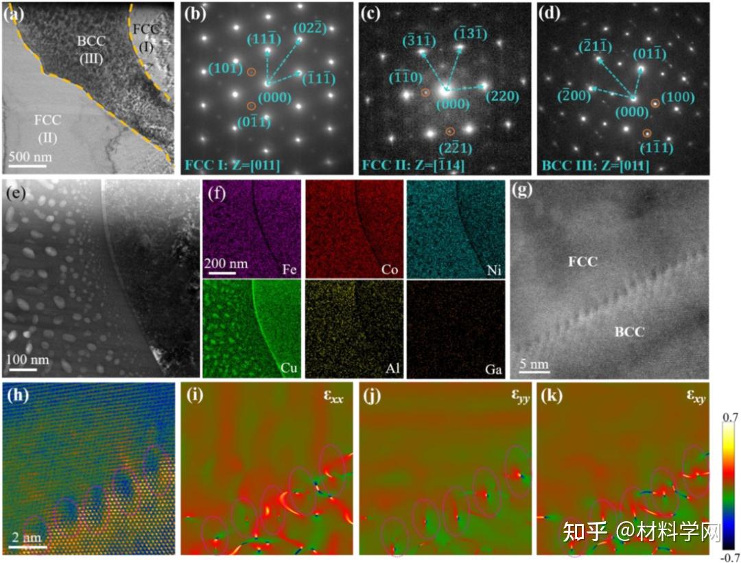 金属顶刊Acta Materialia：多重共格结构协同提升软磁高熵合金力学性能和磁性能 - 知乎