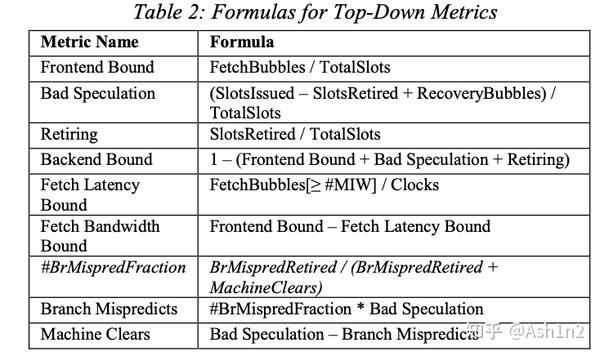 Top-Down性能分析方法（原理篇）：揭秘代码运行瓶颈 - 知乎