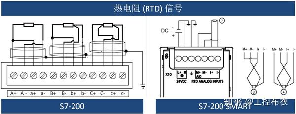 S7-200 移植到 S7-200 SMART 简单移植 - 知乎