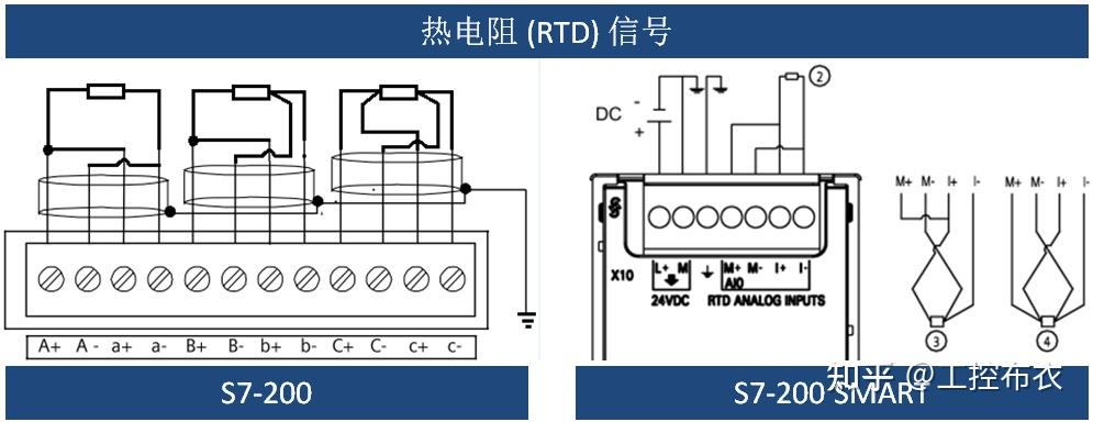 S7-200 移植到 S7-200 SMART 简单移植 - 知乎