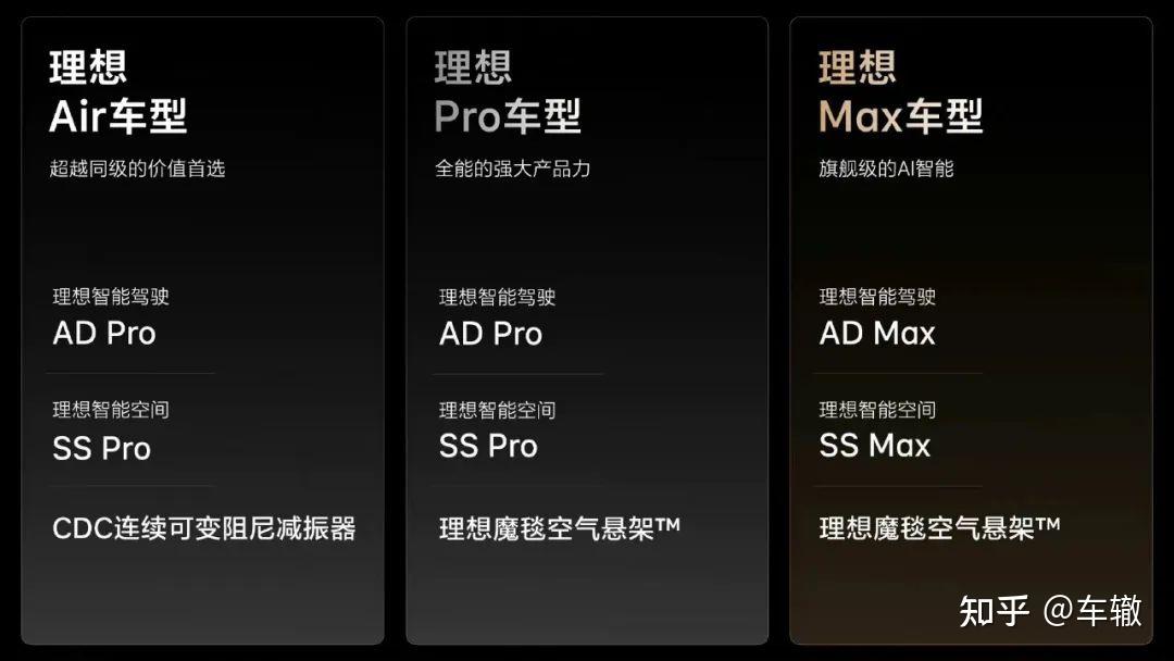 新品连发告一段落，理想L7/L8/L9怎么选？ - 知乎