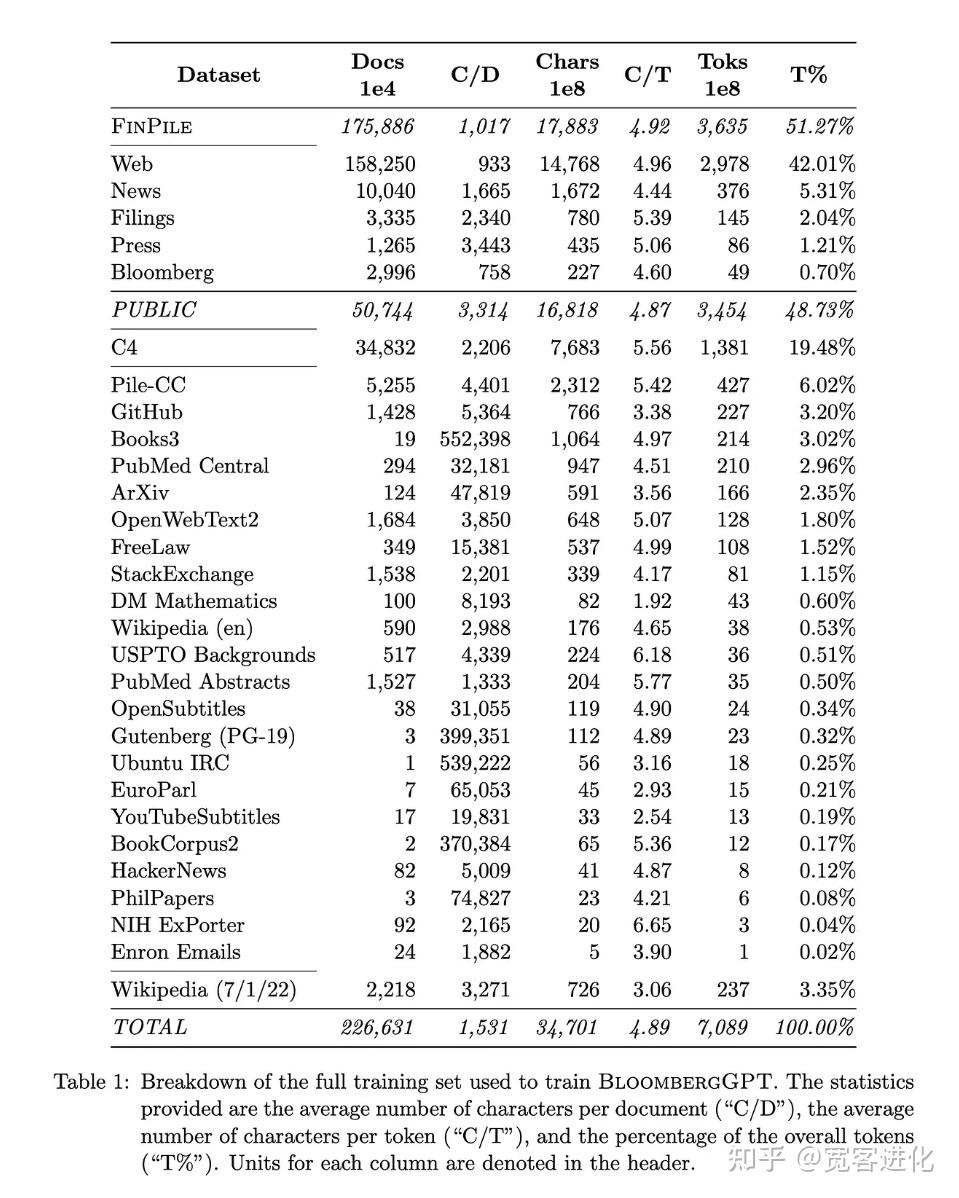 BloombergGPT：彭博社发布第一个金融 GPT - 知乎