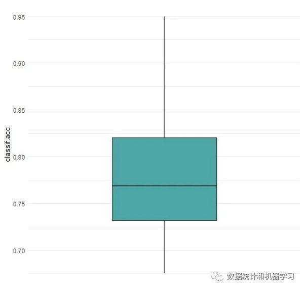 R语言-mlr3机器学习（3）重采样方法 - 知乎