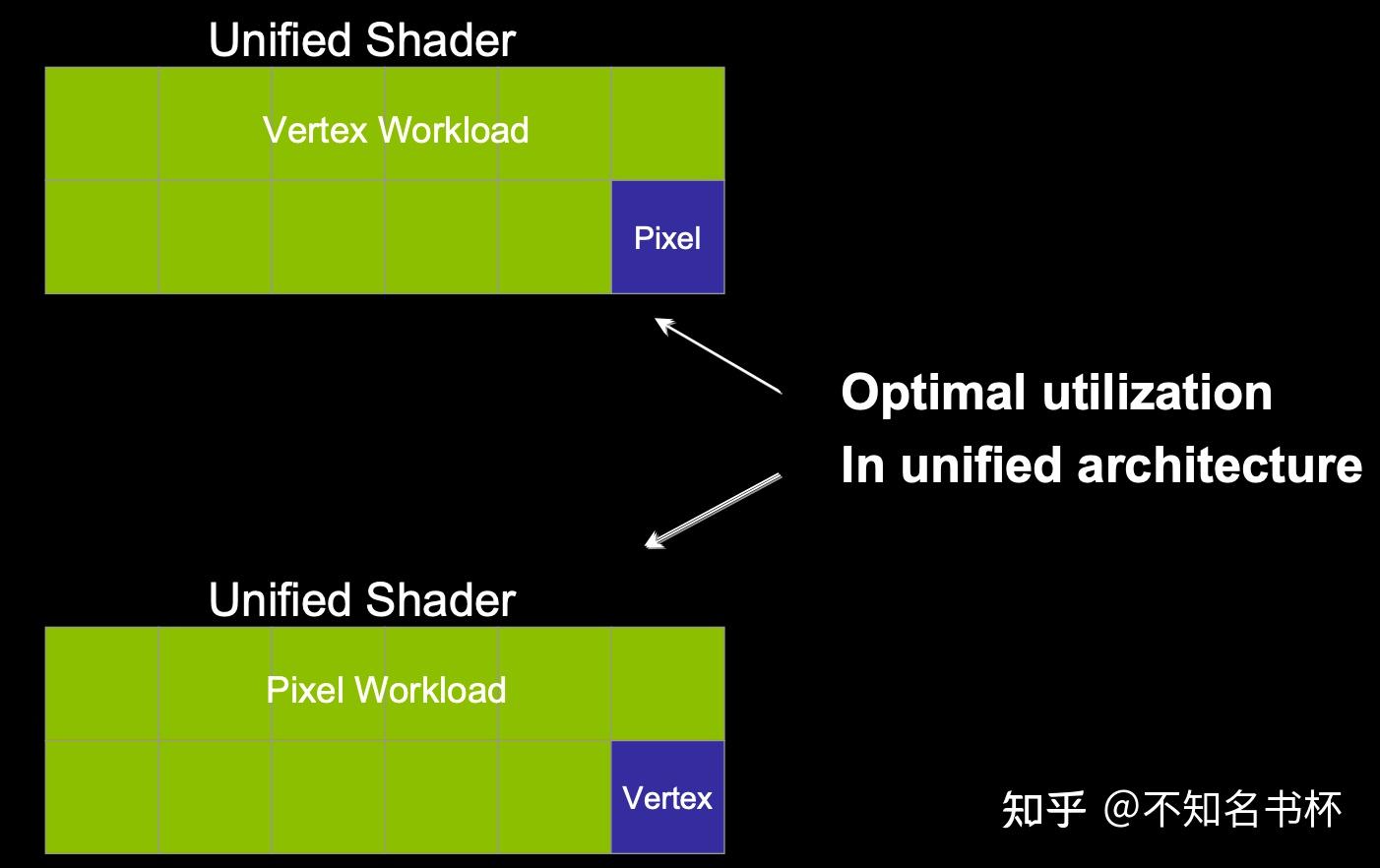 理解GPU Tesla架构 - 知乎