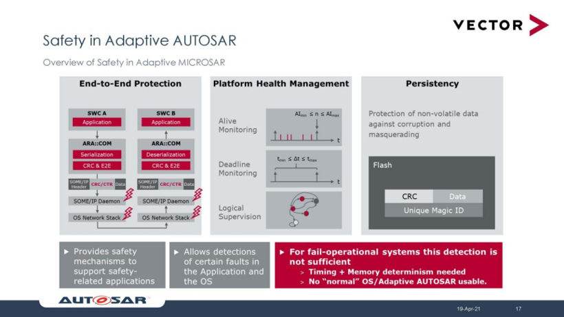 维克多曲越：基于AUTOSAR的功能安全解决方案 - 知乎