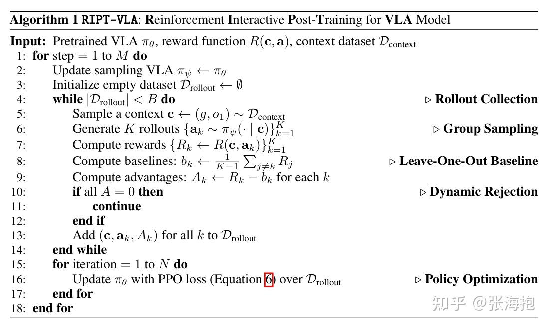 【具身智能 317】VLA+RL - 知乎