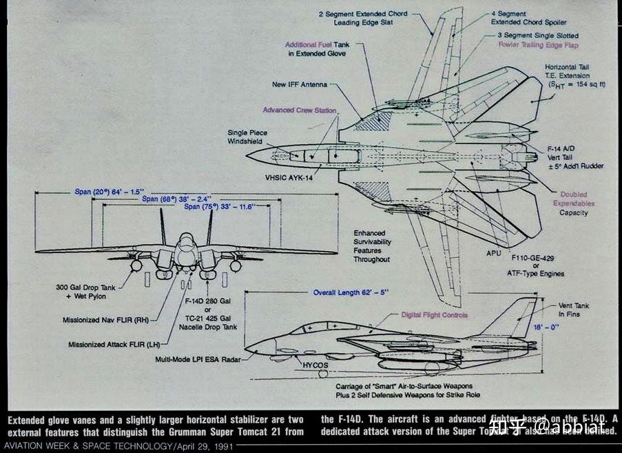 未完成的先进战机开发项目（11）：F-14终极版本——”Super Tomcat 21“ - 知乎