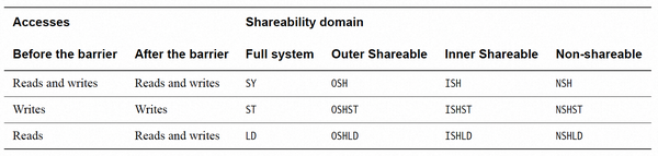 ARM A64指令集架构 - 知乎