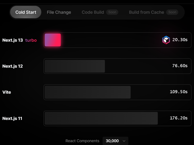 Webpack 创始人首次推出基于 Rust 的 Turbopack，速度“快700倍” - 知乎