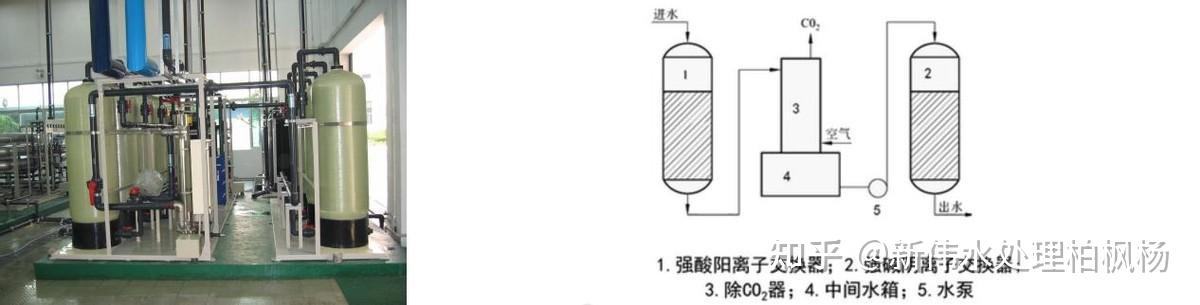 超纯水设备方案设计指南 第三章 系统设备介绍 - 知乎