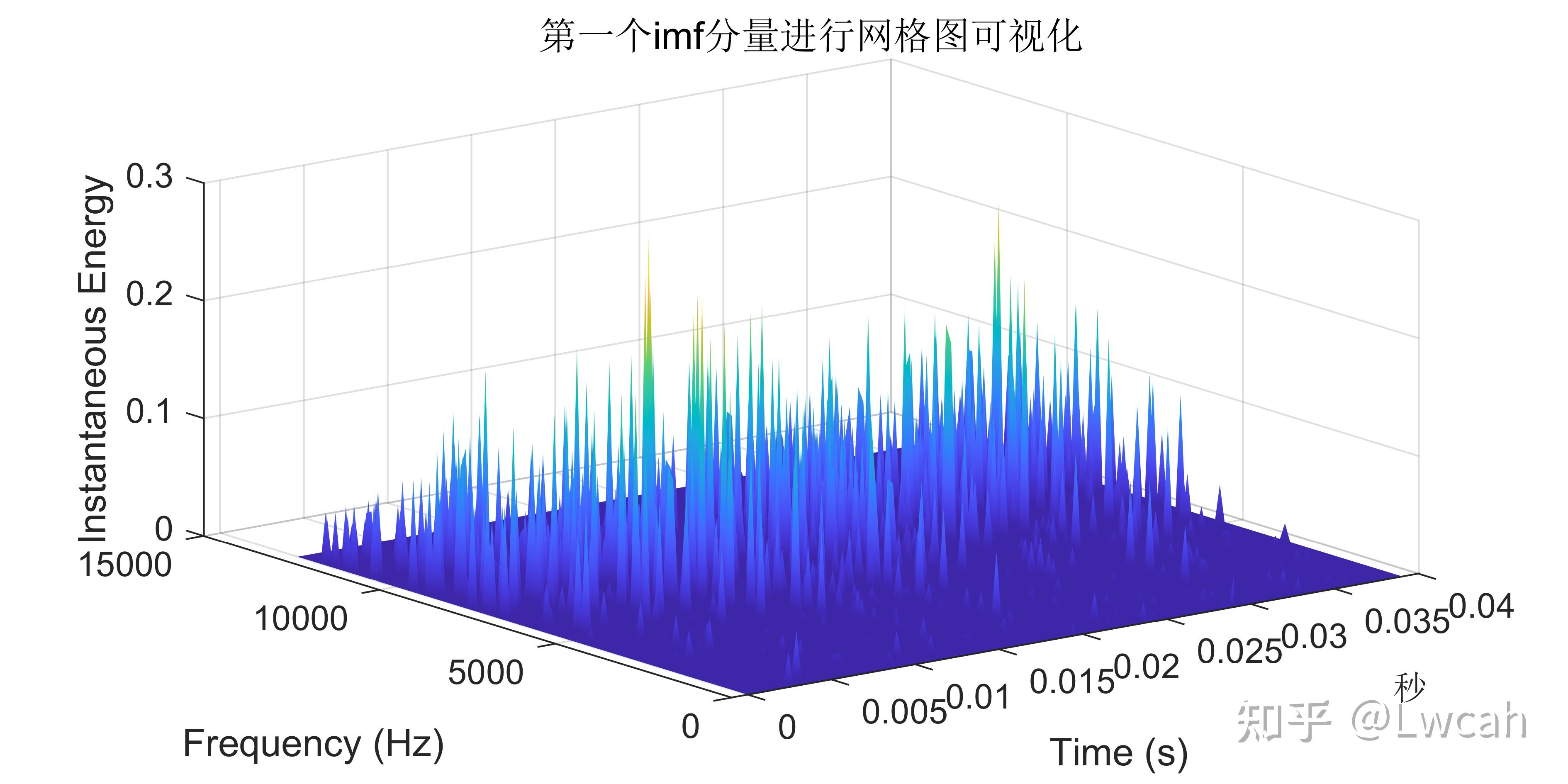 【MATLAB】MVMD信号分解+FFT+HHT组合算法 - 知乎