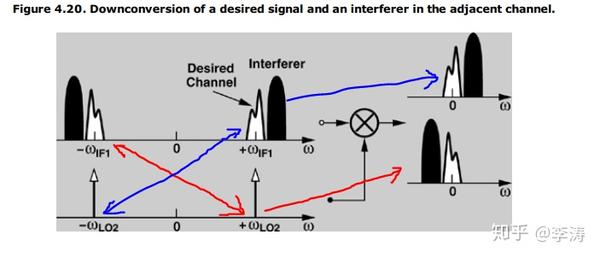 RF Microelectronics学习笔记(3) - 知乎