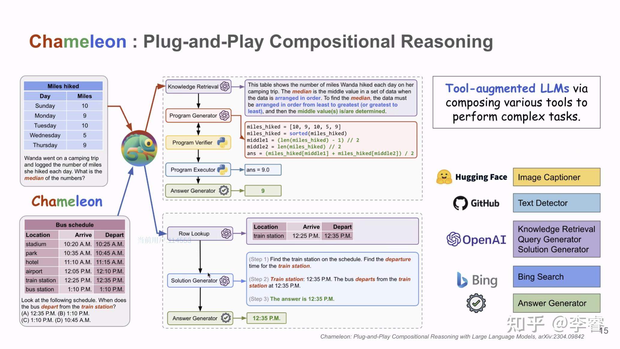 ChameLeon：Plug-and-Play Compositional Reasoning with Large Language Models - 知乎