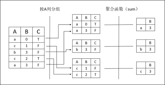 【财码精华】pandas—数据分组与聚合 知乎