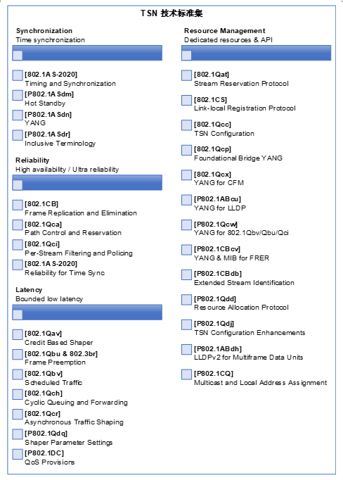 车载 TSN 配置的发展——IEEE P802.1DG 标准介绍 - 知乎