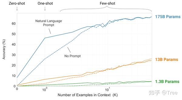 GPT系列论文笔记 - 知乎