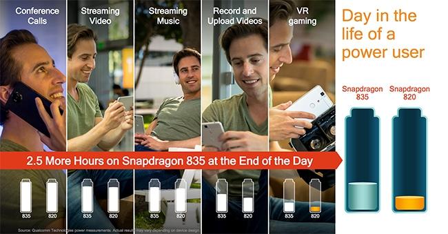 俯视众生的10nm，高通骁龙835详细分析 - 知乎