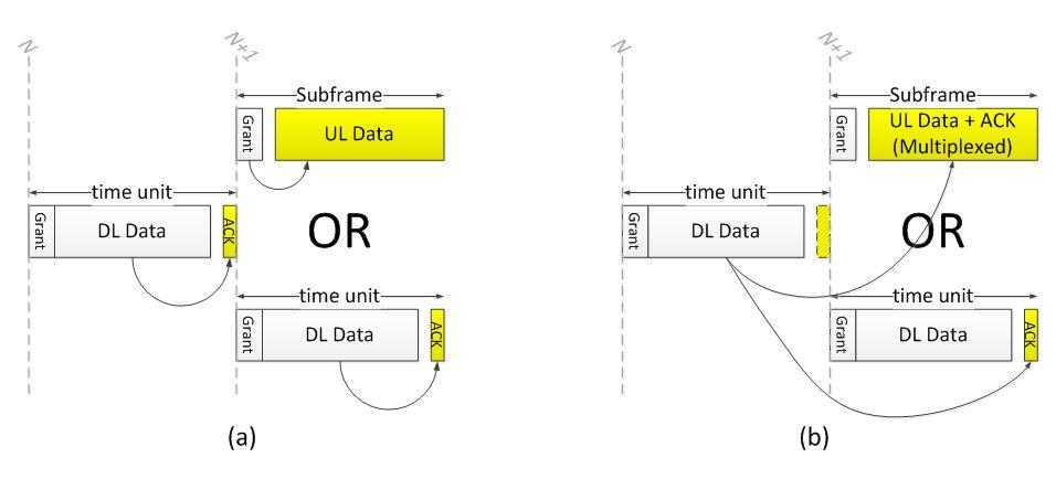5G 技术介绍 - 自包含子帧（Self-contained Subframe） - 知乎