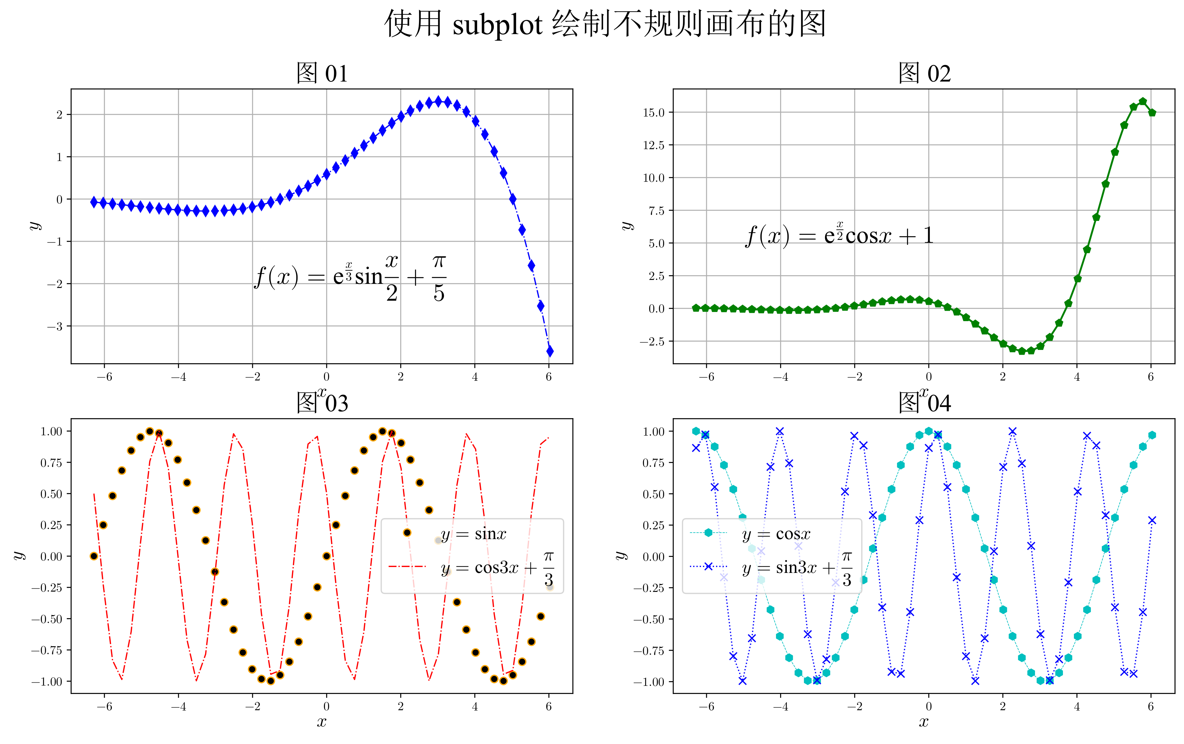 Matplotlib绘制规则画布和不规则画布的子图 知乎
