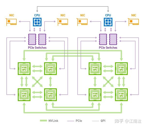 Nvidia架构演进——Volta - 知乎