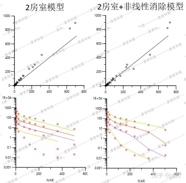 PML系列（2）：靶点介导的药物处置模型（TMDD） - 知乎