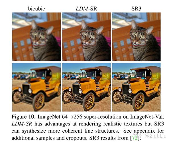 High-Resolution Image Synthesis with Latent Diffusion Models - 知乎