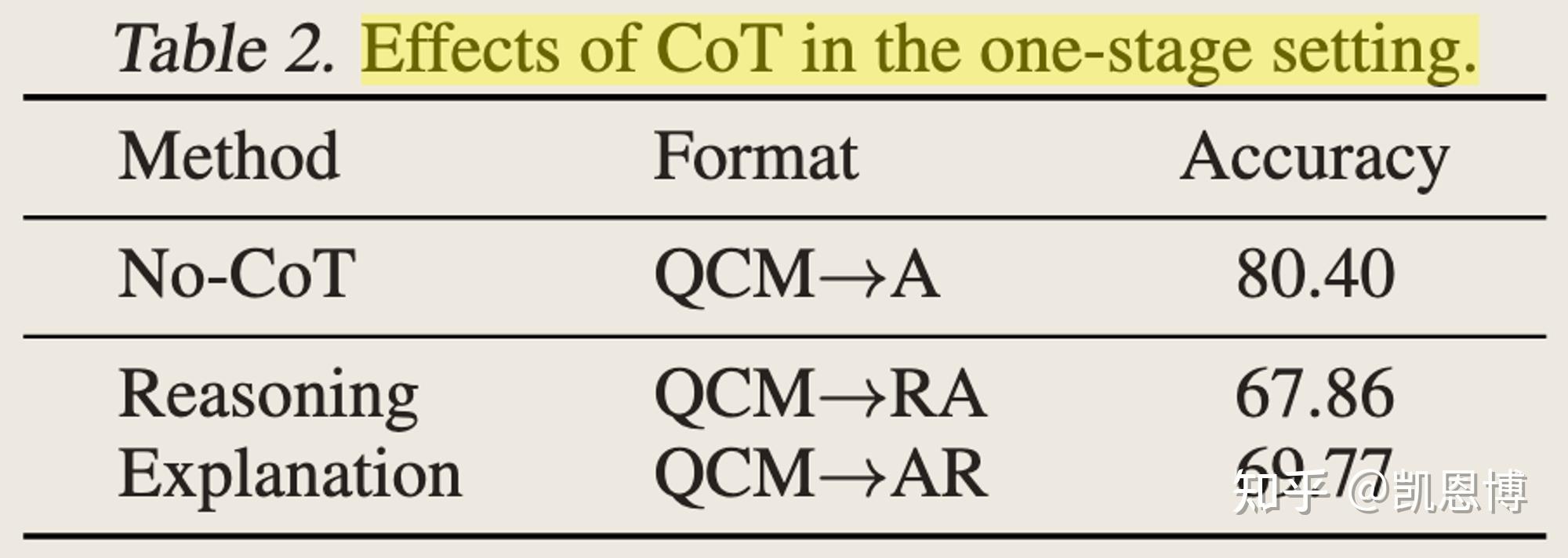 Multimodal-CoT | 多模态思维链推理 - 知乎