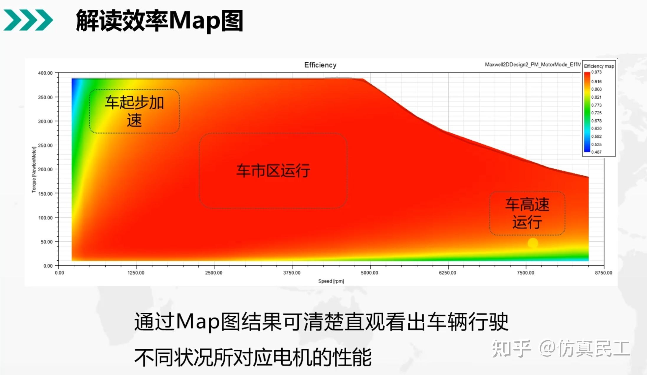 ANSYS Maxwell：车用永磁同步电机Map图求解分析 - 知乎