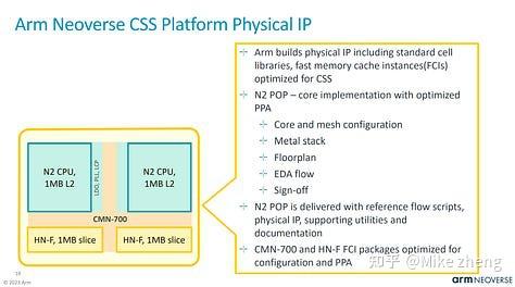 Microsoft Infrastructure - AI & CPU Custom Silicon Maia 100, Athena ...