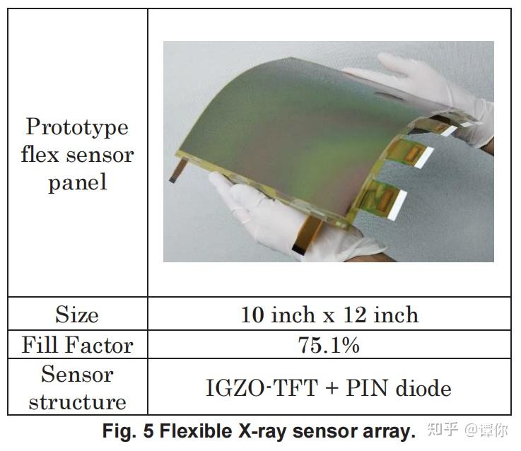 基于IGZO TFT背板技术的柔性图像x-ray探测器