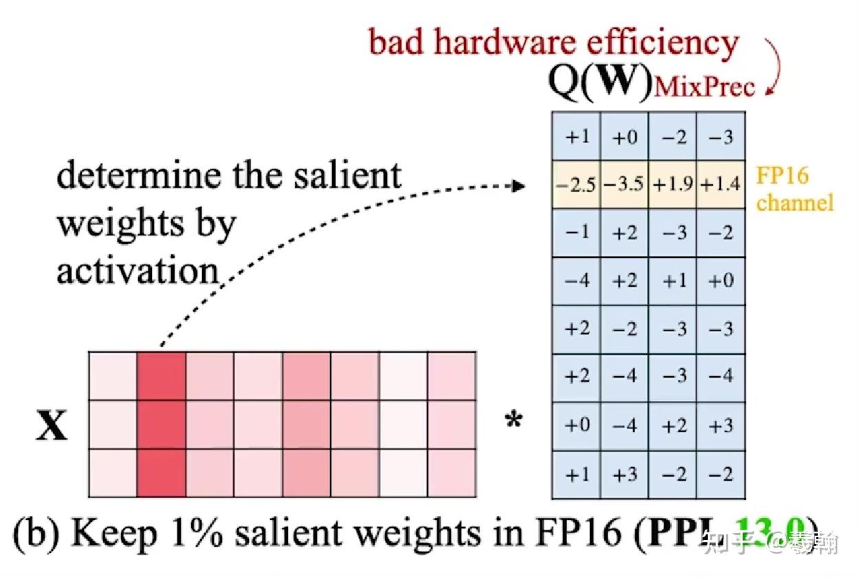 深度解析LMDeploy：从KV Cache到W4A16量化技术的应用 - 知乎
