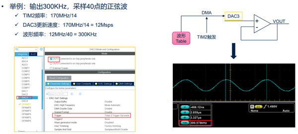 产品篇—高性能DAC - 知乎