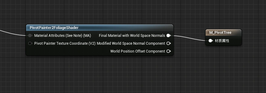 SpeedTree流程学习笔记 - 知乎