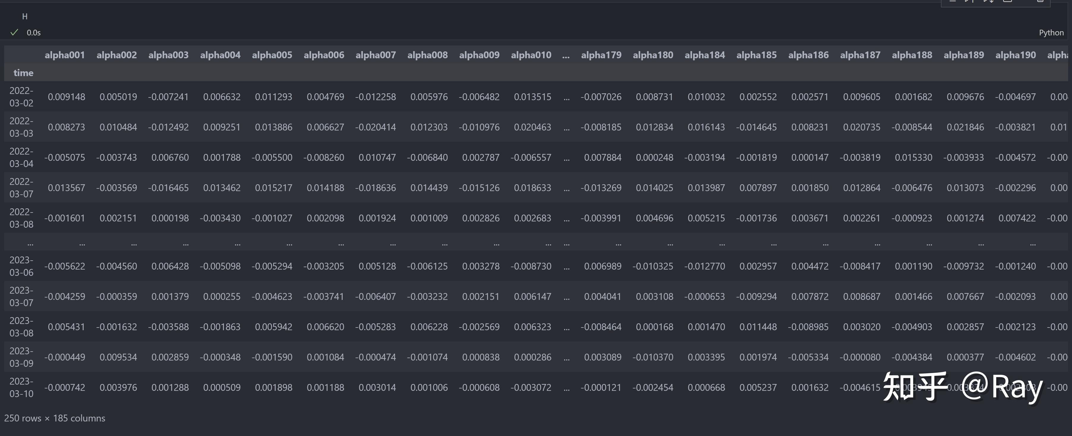 ML阅读笔记-No.017-Double-Selection Lasso Python Implementation - 知乎