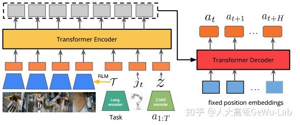 [论文概览] Robot Transformer & Roboagent | 多任务机器人模型概览 - 知乎