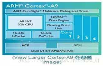 内核汇编基础——ARM Cortex-A9处理器介绍 - 知乎