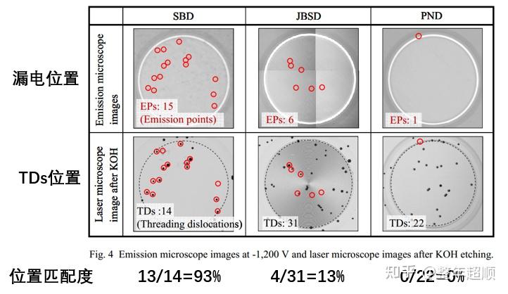 TDs/TSD & 表面缺陷对4H-SiC器件电学性能的影响 - 知乎